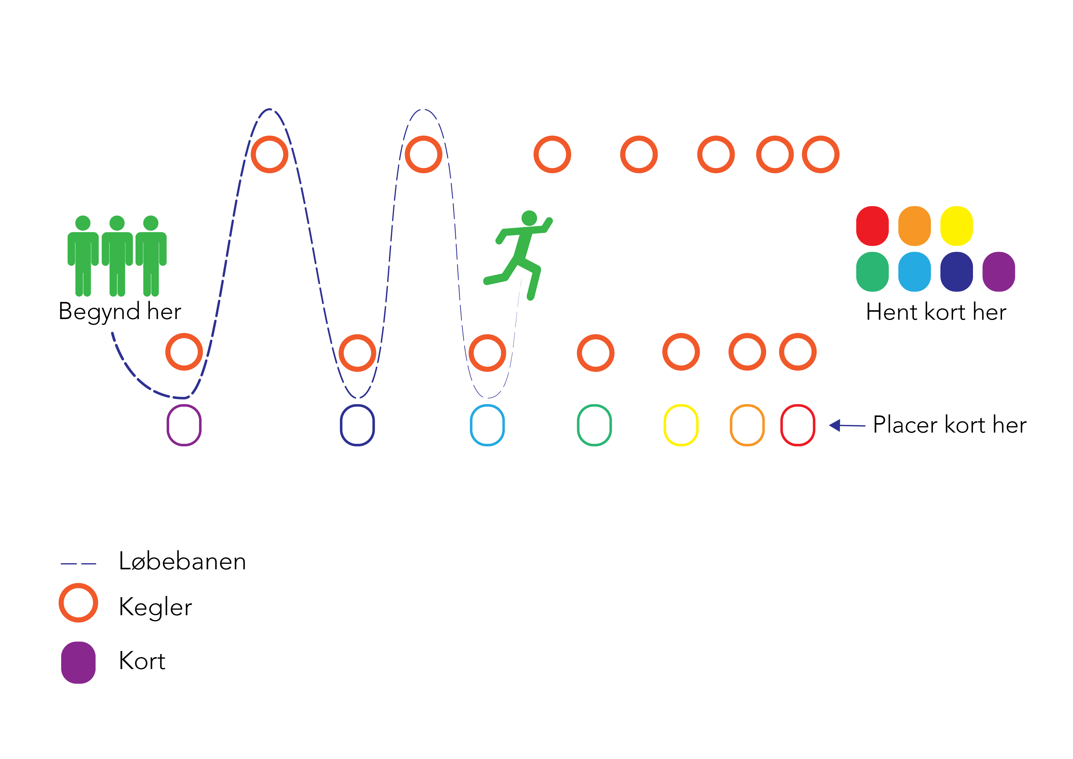 Modelleringsstafet 1.0 (Fysik/Kemi) – Let Legs digitale legebank